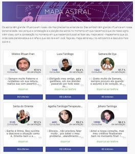 Mapa Astral Infantil – O que é e como analisar?