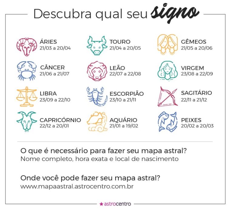 data-de-cada-signo - Blog Astrocentro